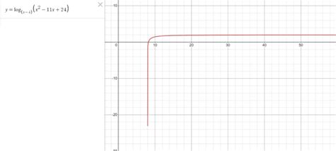 Image result for Logarithmic Function Finding the Domain Absolute Value