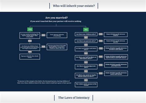 Image result for Intestacy Calculator