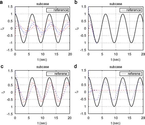 Image result for Path Definition Computer Science