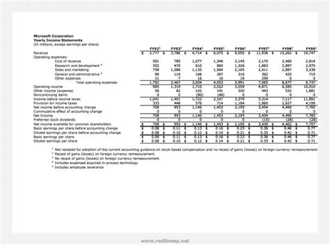 Image result for Simple Income Statement Examples