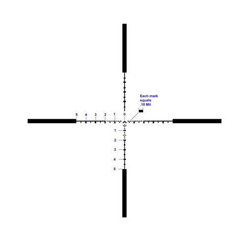 Image result for ACSS Reticle Explained