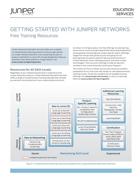 Image result for Juniper Networks Explained