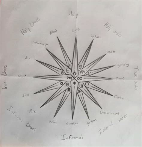 Image result for World-Building Magic Systems