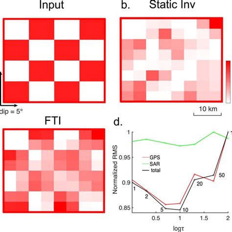Image result for MATLAB Matrix Inversion Flow Chart