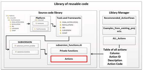 Image result for Exemple Library Code Source