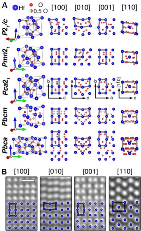 Image result for HfO2 O Phase Tem