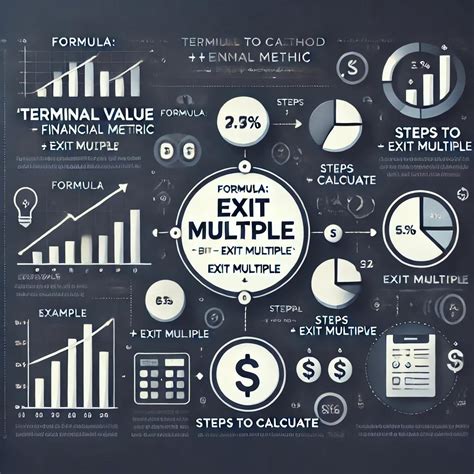 Image result for Terminal Value Exit Multiple Method