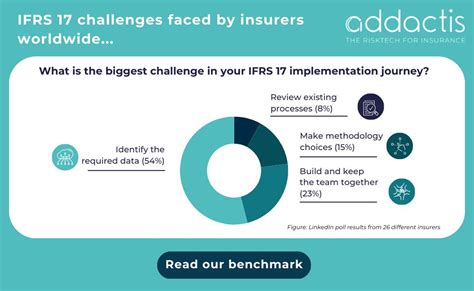 Image result for IFRS 17 Implementation Challenges