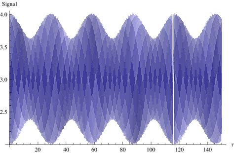 Image result for Signal Number Explain