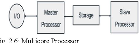 Image result for Hardware Architectures for Parallel Processing