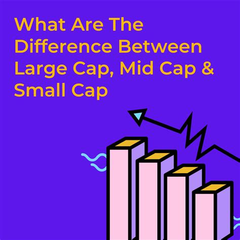 Image result for What Is Large Cap Mid Cap Small Cap