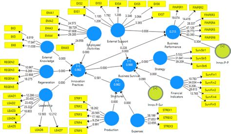 Image result for How Report On Moderating Result Pls Sem