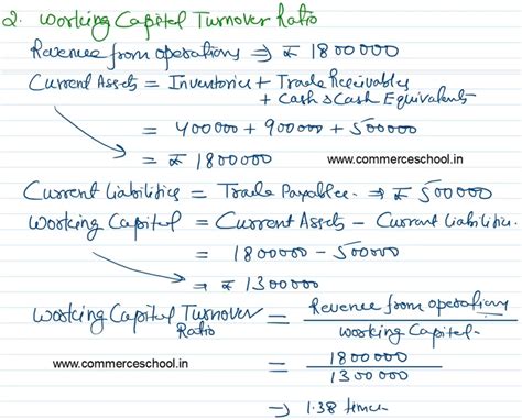 Image result for Accounting Ratios Class 12th Accounts Adda