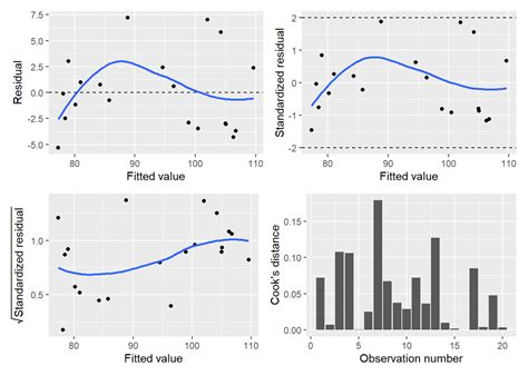 Image result for Multiple Regression INR
