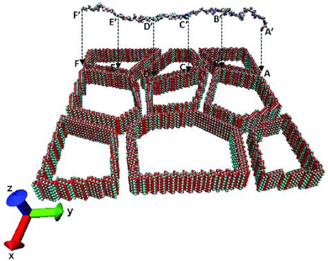 Image result for Computer Model Exampole