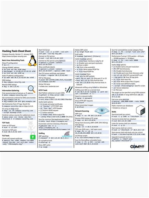 Image result for Hacker Simulator Cheat Sheet