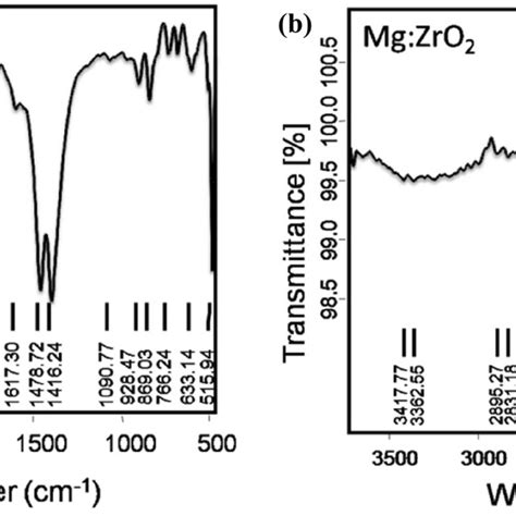 Image result for ZrO2 Ftur