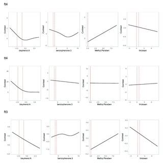 Image result for Additive Composition Model