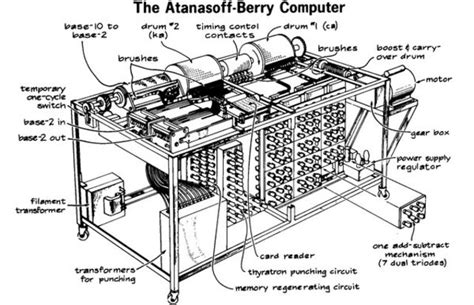 Image result for First Model of Computer