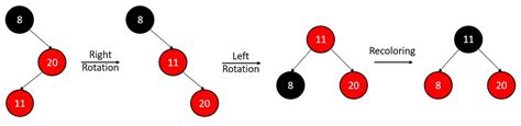 Image result for Tree Set Red Black Tree Explained