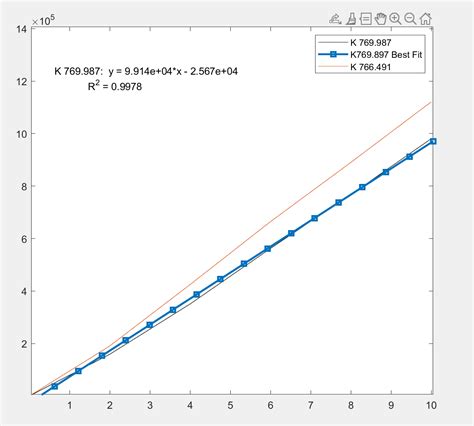 Image result for Line of Best Fit MATLAB