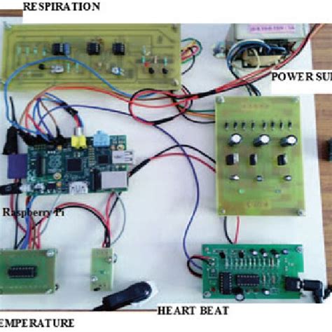 Image result for Wireless ECG Monitor Using Raspberry Pi