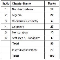 Image result for Class 9th Maths Notes.pdf