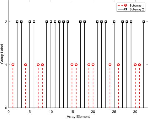 Image result for What Is Contaguous Subarray