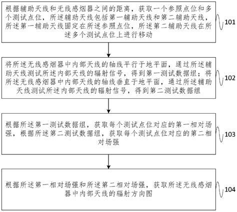 Image result for Sigma Program