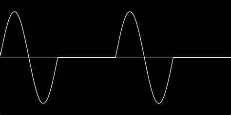 Image result for OpenMPT Loop Sample