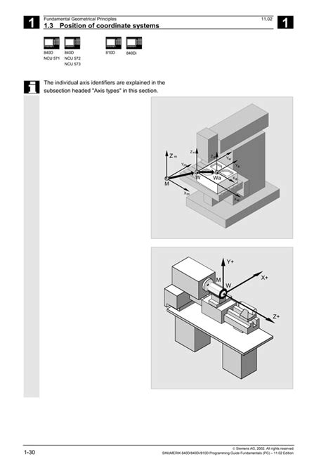Image result for Sinumerik 840D SL Tutorial