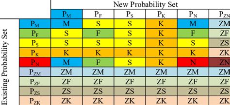 Image result for Combining Probabilities Formulas