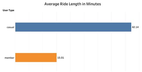 Image result for Average Careerride