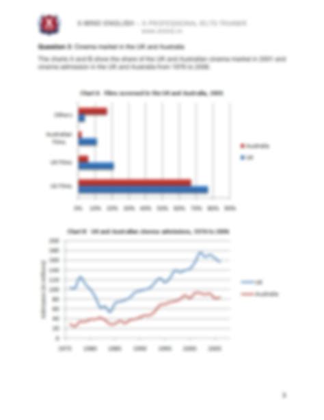 Image result for Mix Chart Task 1