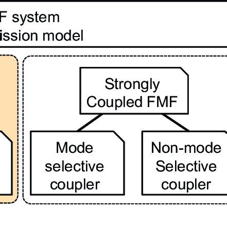 Image result for FMF Dynamic Compressor System