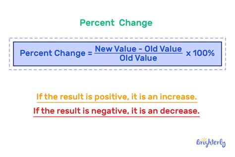 Image result for Percent Difference Calculation
