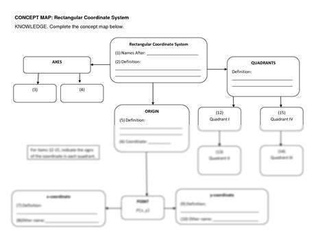 Image result for Map with Rectangular Coordinate System