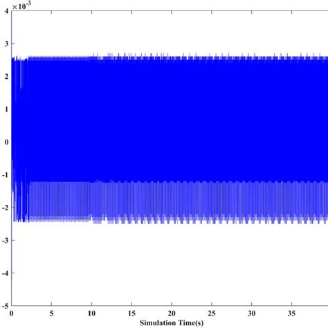 Image result for NETSIM Quic Network Diagram