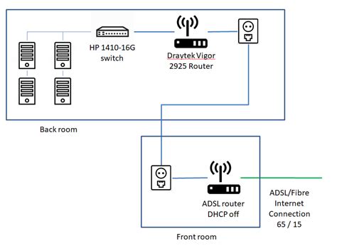 Image result for Network Configuration