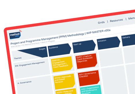 Image result for Process of a Program Management Methodology