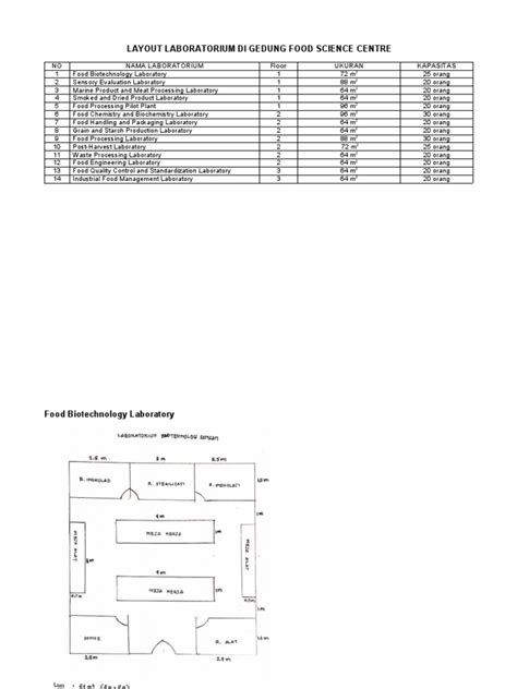 Image result for Lab Recipe Layout