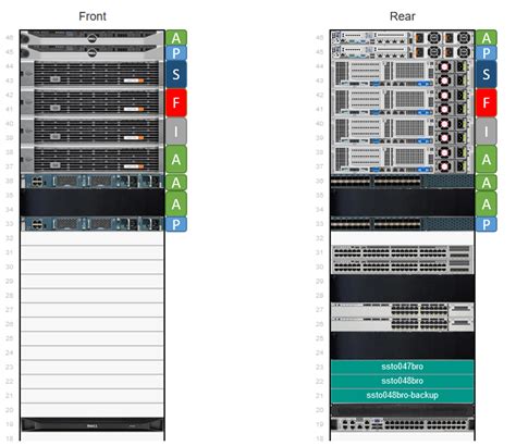 Image result for Status Deprecated NetBox