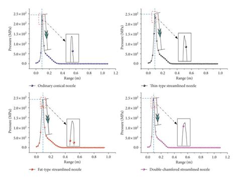 Image result for Jet Flow