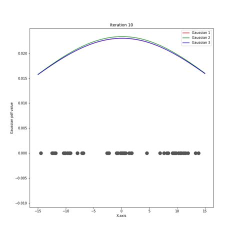 Image result for GMM Gaussian Mixture Model