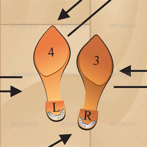 Image result for Basic Chacha Steps