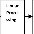 Image result for Homomorphic Filtering Test Image