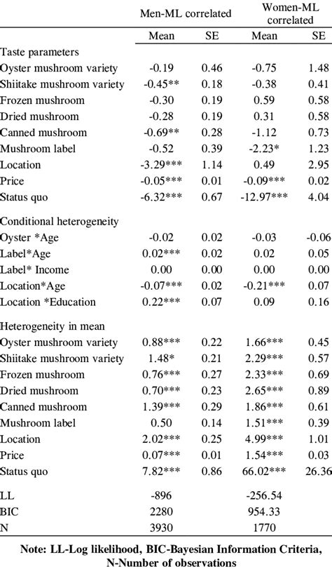 Image result for Mixed Logit Model