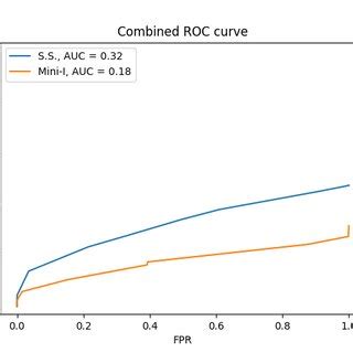 Image result for Image Net Challenge Graph
