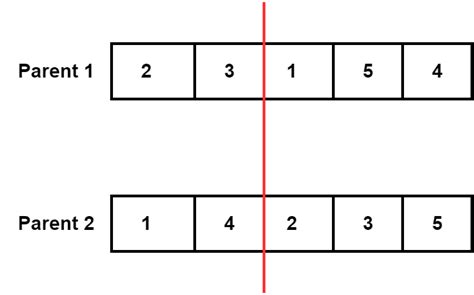 Image result for POS First Lesson Crossover