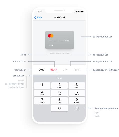 Image result for Square Code